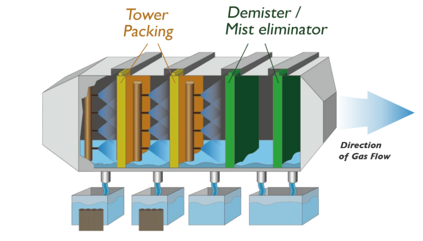 Mist Eliminator - Plasticnet